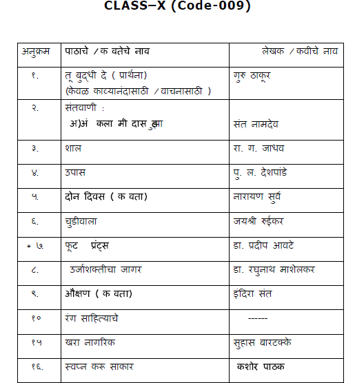 CBSE Class 10 Marathi Syllabus 2019 2020 Latest Syllabus for Languages ... CBSE Class 10 Marathi Syllabus 2019 2020 Latest Syllabus for Languages ...